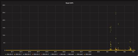 Bug Severe Memory Leakage · Issue 9199 · Grafanagrafana · Github