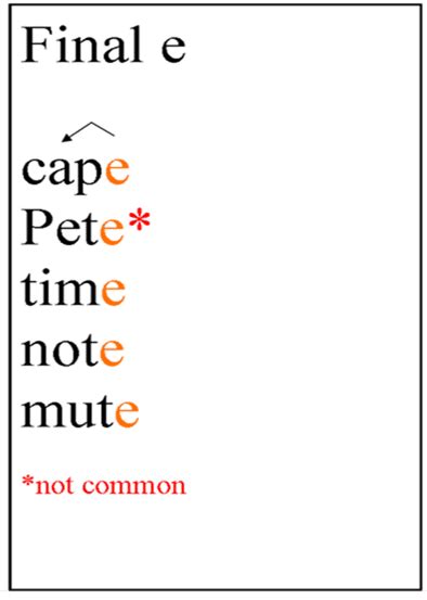 The Final E Rule Colorado Reading Center