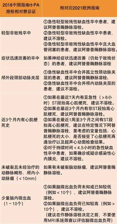 超过 4 5 h 也可以静脉溶栓4 张表掌握最新溶栓适应证和禁忌证 丁香园