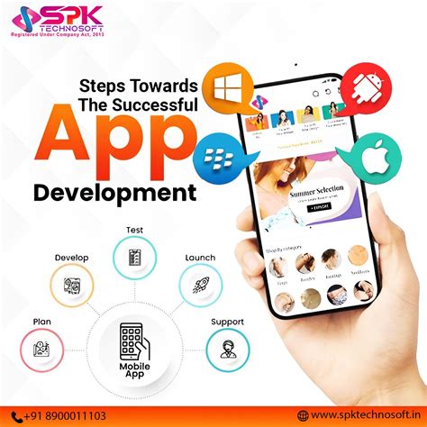 Spk Technosoft Pvt Ltd On Linkedin Unleashing Innovation One Line Of Code At A Time