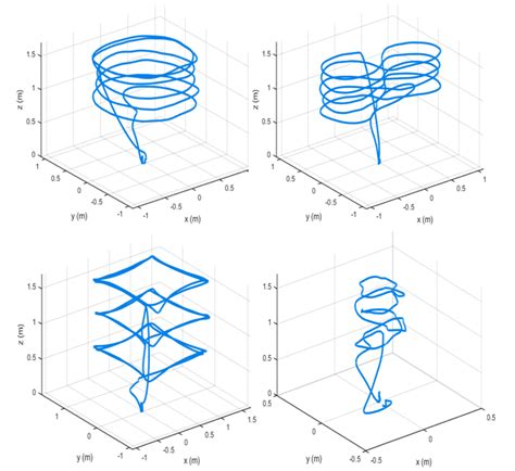 Github Url Kaistkaistviodataset Visual Inertial Dataset Ra L21