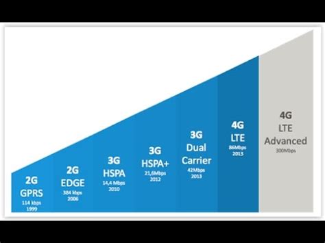 How To Change E G H Mobile To G Or LTE For Jio Sim YouTube