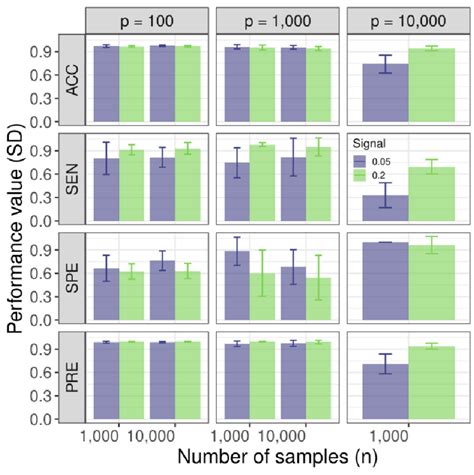 8 Performance Of Feature Detection With Moss Performance At Detecting