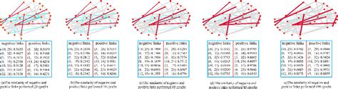 figure 1 from generative graph neural networks for link prediction semantic scholar
