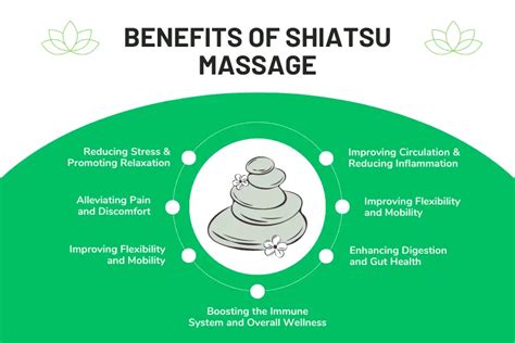 Discover The Benefits Of Shiatsu Massage Techniques 2025