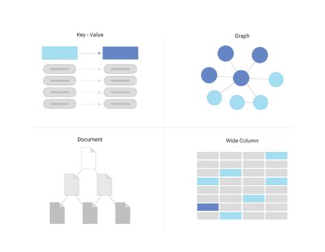 What Is Aws Nosql Definition And Faqs Scylladb