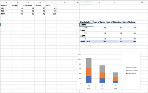How Do I Remove A Column From The Pivotchart Rexcel