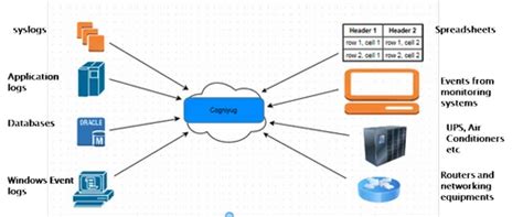 diverse data sources at best price in pune id 7102876612