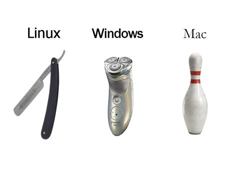 Unmoderated OS Holy War Windows Vs Linux Vs Mac Page Skial
