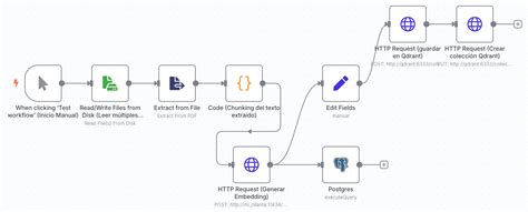 ️issue With Edit Fields Node And Json Structure In Request