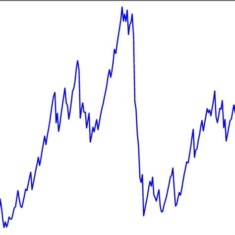 The Estimated Volatility Of Bmri Download Scientific Diagram