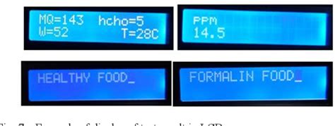 Figure 7 From Design Of Formalin Detection System In Food Based On Artificial Neural Network