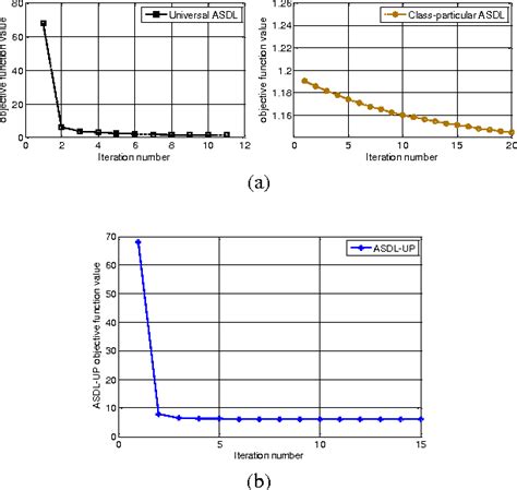 Figure 1 From Analysis Synthesis Dictionary Learning For Universality Particularity