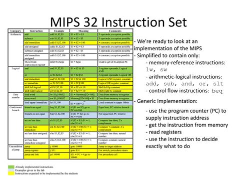 Ppt Lab Assignment 2 Mips Single Cycle Implementation Powerpoint
