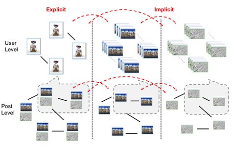 Xuan Yang S Homepage