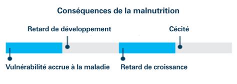 Malnutrition Unicef Canada Pour Chaque Enfant