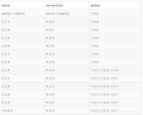 1保姆级环境配置 ② Pytorchwin10pip安装基本使用 For 2080ti Gpupip安装gpu Csdn博客