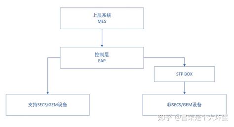 Eap系统概述 知乎