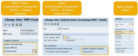 MRP Execution Parameters SAP Community