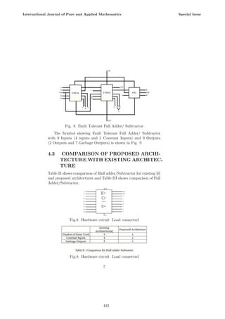 FULL ADDER SUBTRACTOR USING REVERSIBLE LOGIC PDF Programming Languages Computing