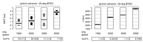 Dispersion And Values Of The Coefficient Of Variation A Indicated Download Scientific Diagram