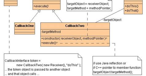 How To Implement Command Design Pattern In Java With Example