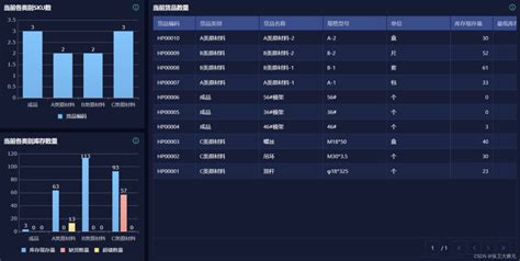 仓库管理软件（wms）免费版哪个好用wms仓库管理软件 Csdn博客