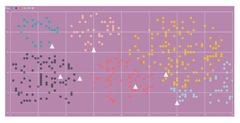 Implementing K Nearest Neighbor Classification Algorithms Using Dax