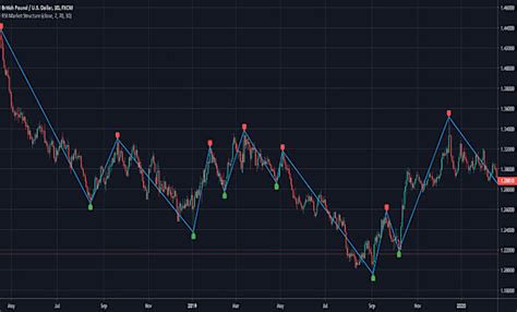 Build You A Custom Ninjatrader 8 Tool Ctrader Quantower Thinkscript