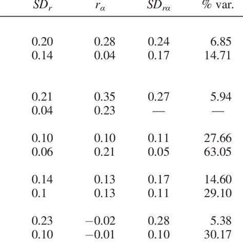 Hierarchical Confirmatory Factor Analysis Cfa With Second Order Download Scientific Diagram