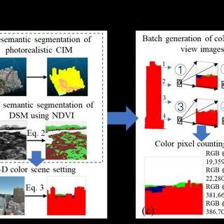The Workflow Of The Proposed Method A Input A Proposed Two Step Download Scientific Diagram