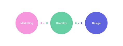 How To Evaluate Design Quality Ux Magazine