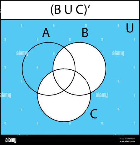 Venn Diagram Set Of Outline Venn Diagrams With A B And C Overlapped Circles Statistic Charts