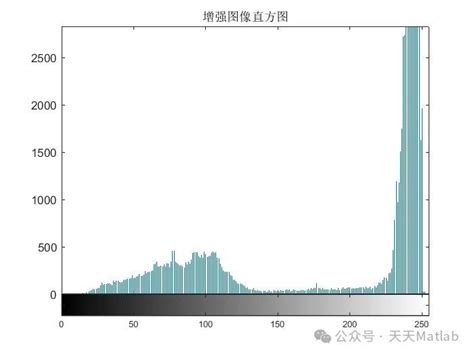 【图像增强】基于单尺度retinex实现图像增强附matlab代码 matlab matlab科研辅导帮 mcp技术社区