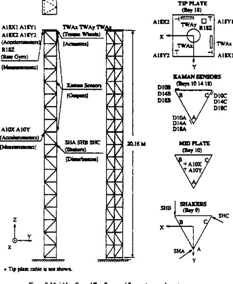 Figure 2 From An Iterative Algorithm Combining Model Reduction And
