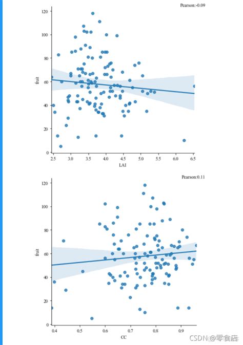 Python 相关性分析 Python相关性分析结果作图 Mob6454cc65110a的技术博客 51cto博客