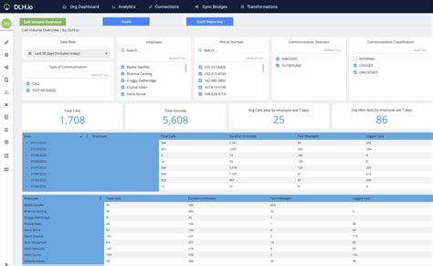 Netsuite Data Management