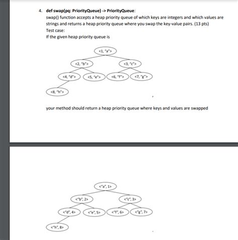Solved 4 Def Swappq Priorityqueue Priorityqueue