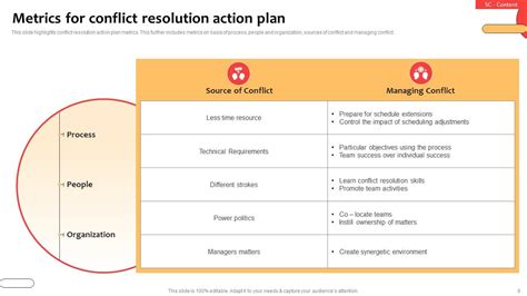 Conflict Resolution Action Plan Powerpoint Ppt Template Bundles Ppt Powerpoint