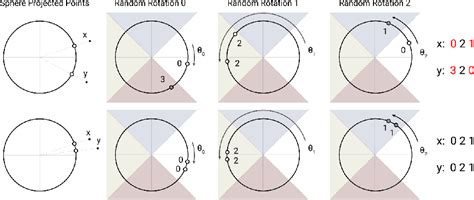 Pdf Reformer The Efficient Transformer Semantic Scholar