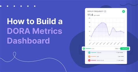 How To Build A Dora Metrics Dashboard Linearb Blog