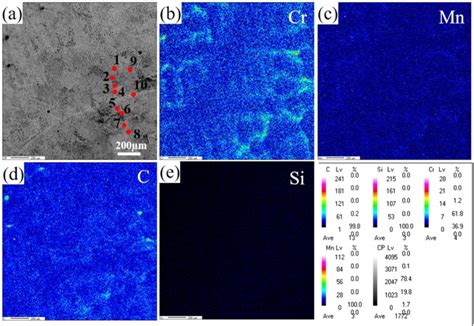 Epma Surface Scanning Analysis At Casting Blank O Download Scientific Diagram