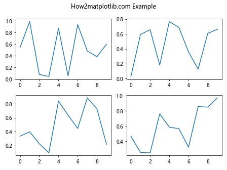 Matplotlib中使用plt subplots和figsize创建自定义大小的子图布局 极客教程
