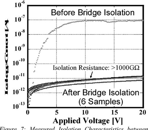 Figure 1 From Post Cmos Integration Technology Of Thick Film Soi Mems