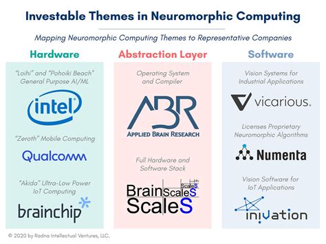 Why Neuromorphic Matters Deep Learning Applications By Radna Intellectual Ventures Medium