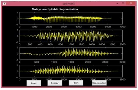 figure 1 from isolated word recognition system for malayalam using