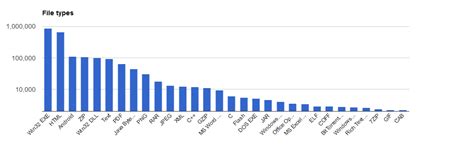 Scan Files Online For Viruses Using Virustotal I Have A Pc
