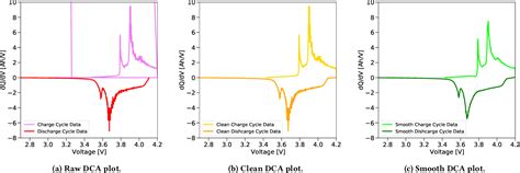 Figure 1 From Your Battery Is A Blast Safeguarding Against Counterfeit Batteries With