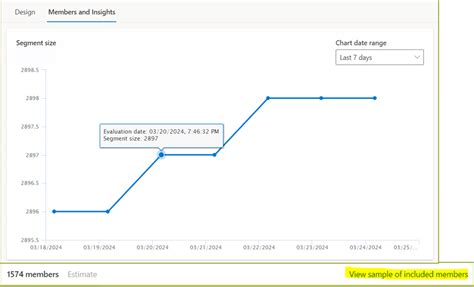Top 10 Features In Dynamics 365 Customer Insights For Marketers