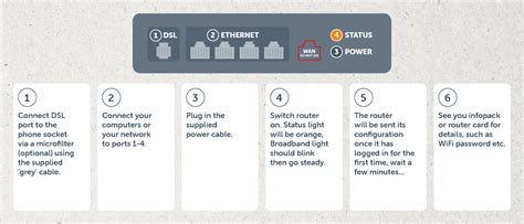 How To Fix Broadband Connection Issues Your Co Op